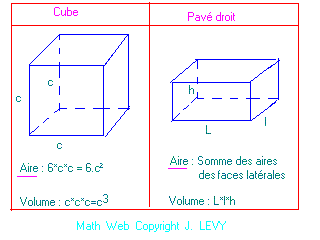 Cours : Pavés droits 5ème